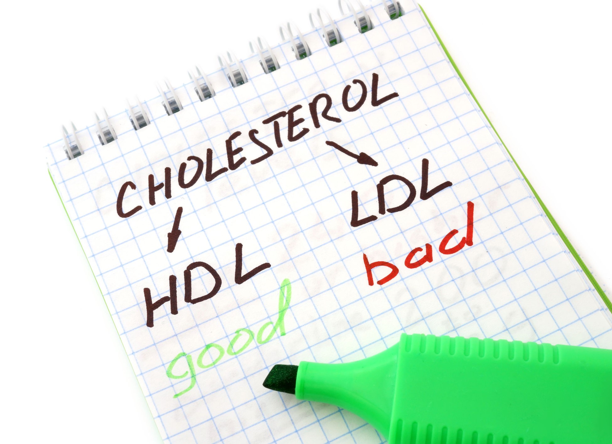 Cholesterol Knowledge The Differences Between Ldl And Hdl